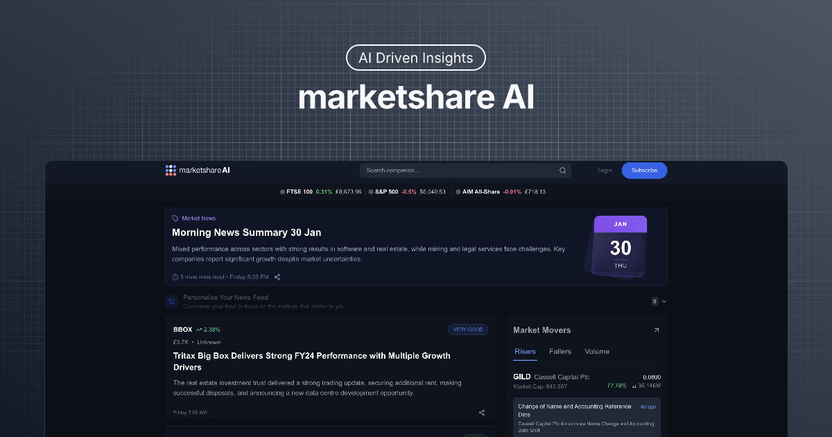 marketshare AI | Market News & Analysis